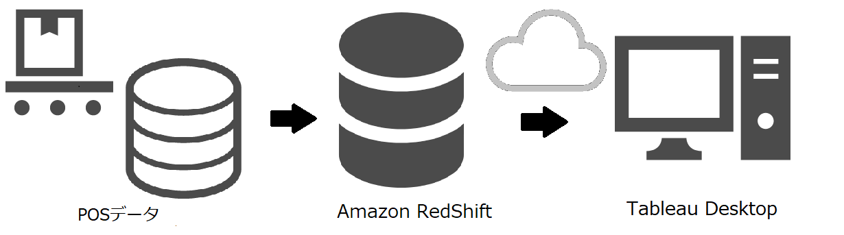 DWHの導入 - インフォテック株式会社