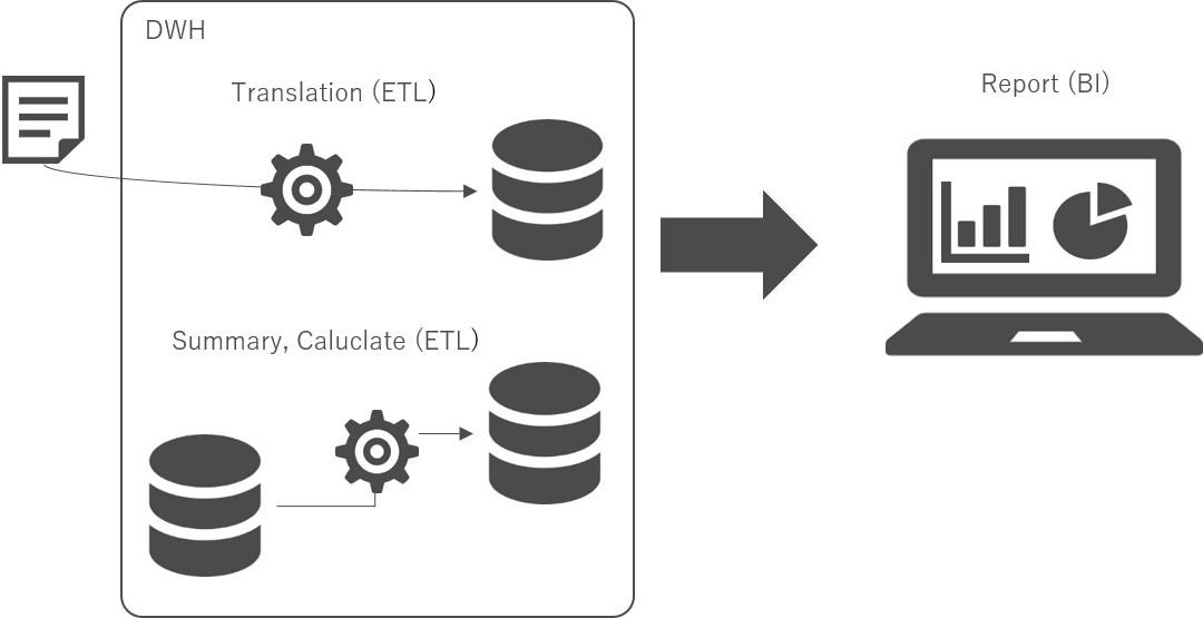 BI↔DWH連携/ETL - インフォテック株式会社